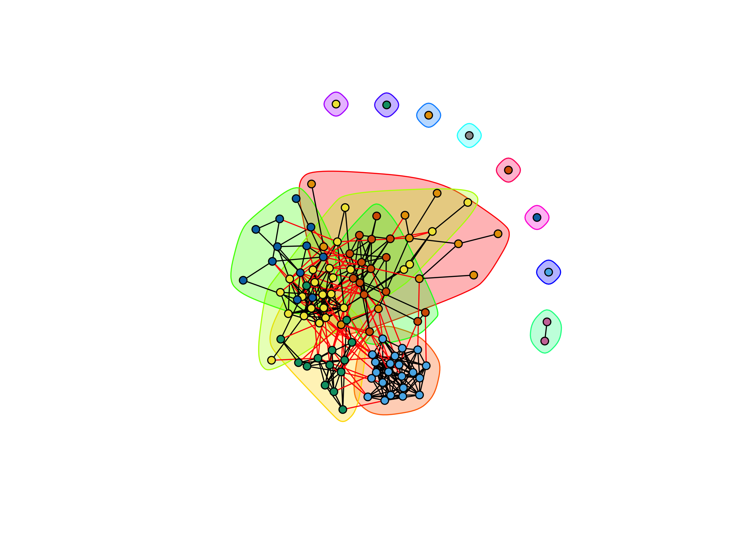 Network range: An R function for network analysis - Richard Paquin Morel